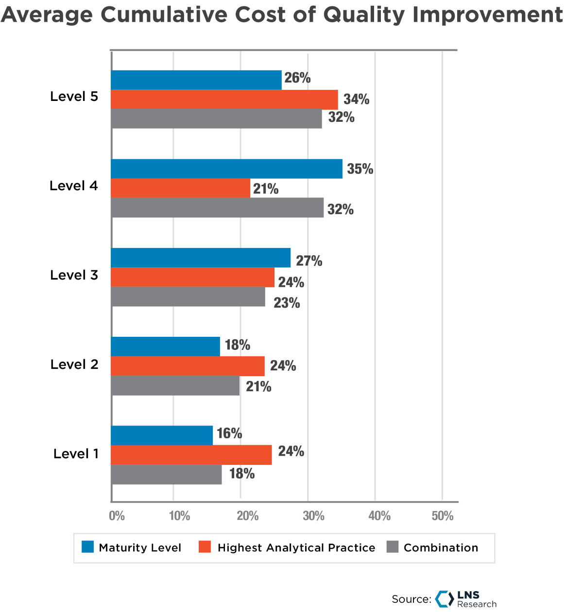 Prognostic Quality Leads to Reimagined Cost of Quality