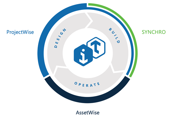 Bentley Systems' Year in Infrastructure Conference & Going Digital Awards