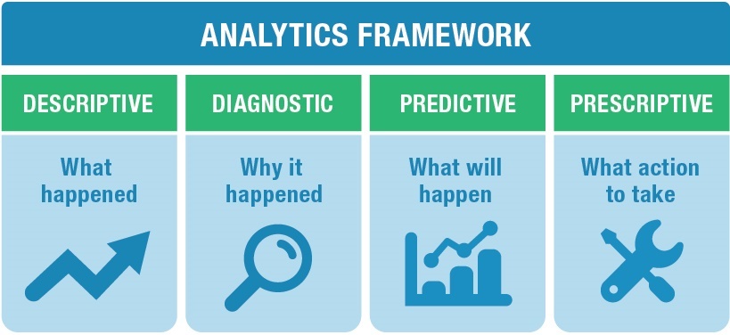 Harness Big Data And Predictive Analytics To Improve Ehs Performance