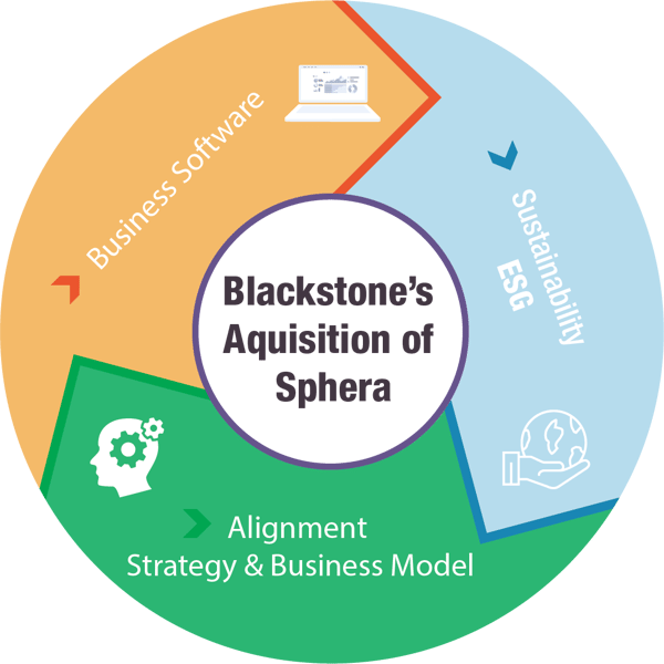Blackstone’s Acquisition of Sphera Raises the Bar for ESG Software Space