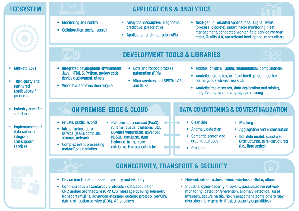Introducing the Industrial Transformation (IX) Reference Architecture
