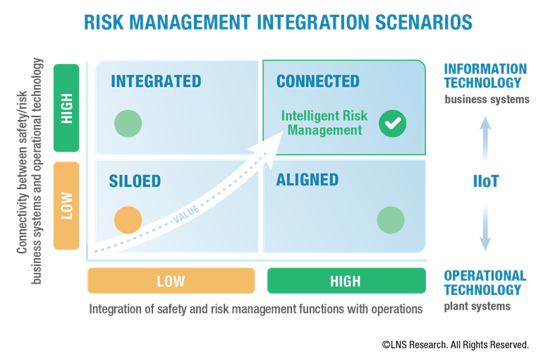 EHS & Sustainability Arms Race Continues; What Customers Need to Know ...