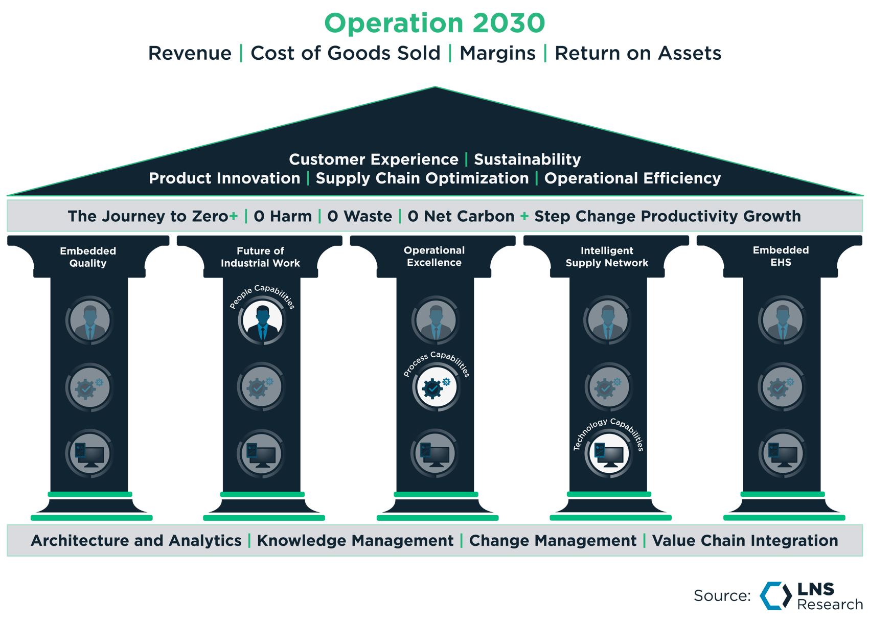 What is an Industrial Operations Strategy, & How Can You Use it to Win?
