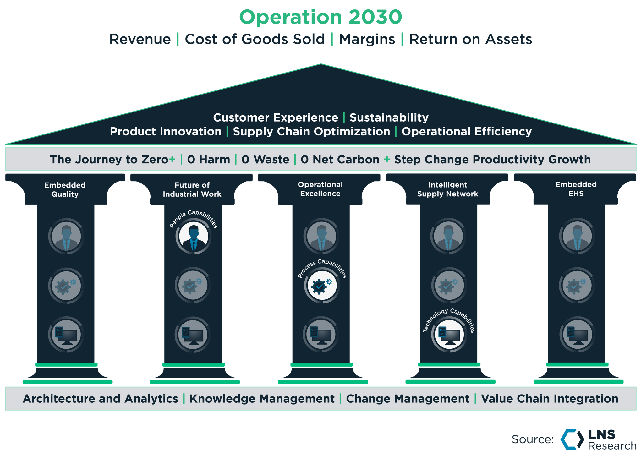 What is an Industrial Operations Strategy, & How Can You Use it to Win?