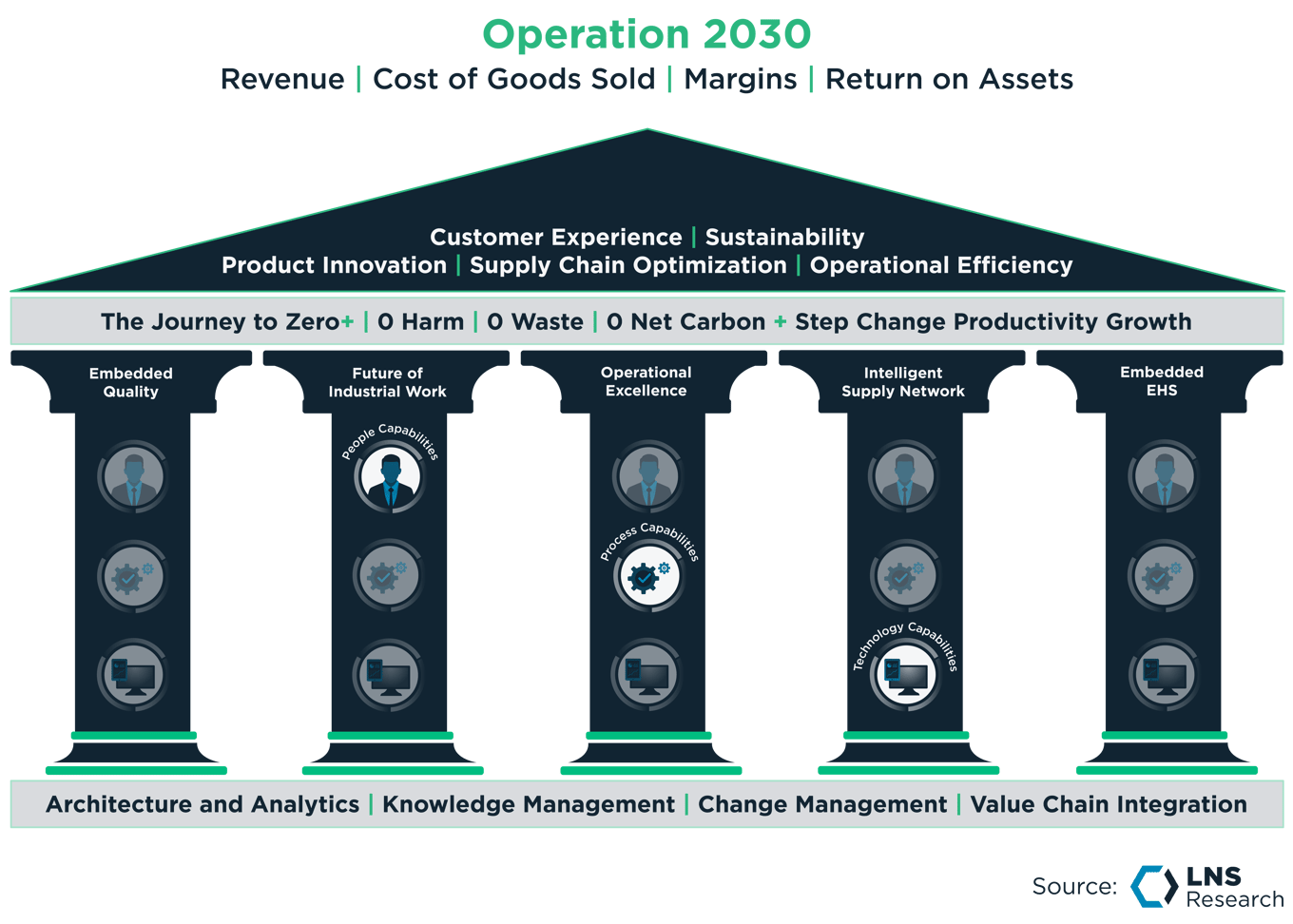 What is an Industrial Operations Strategy, & How Can You Use it to Win?