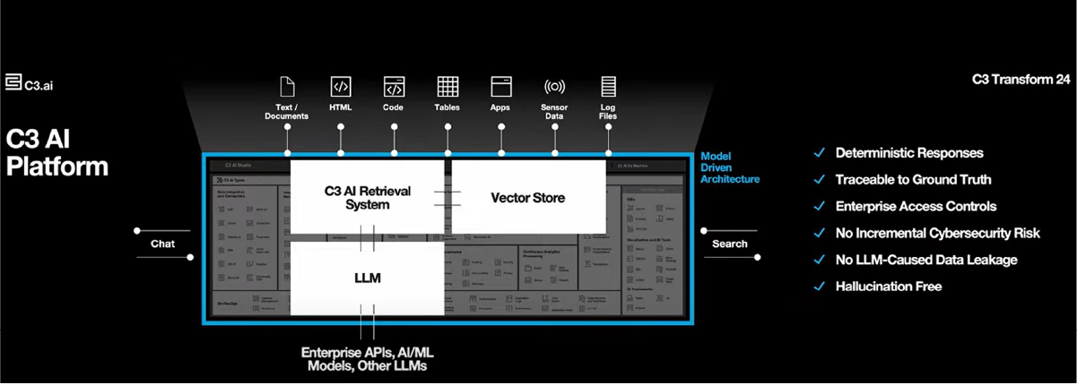 Generative AI Headlines C3 Transform 2024