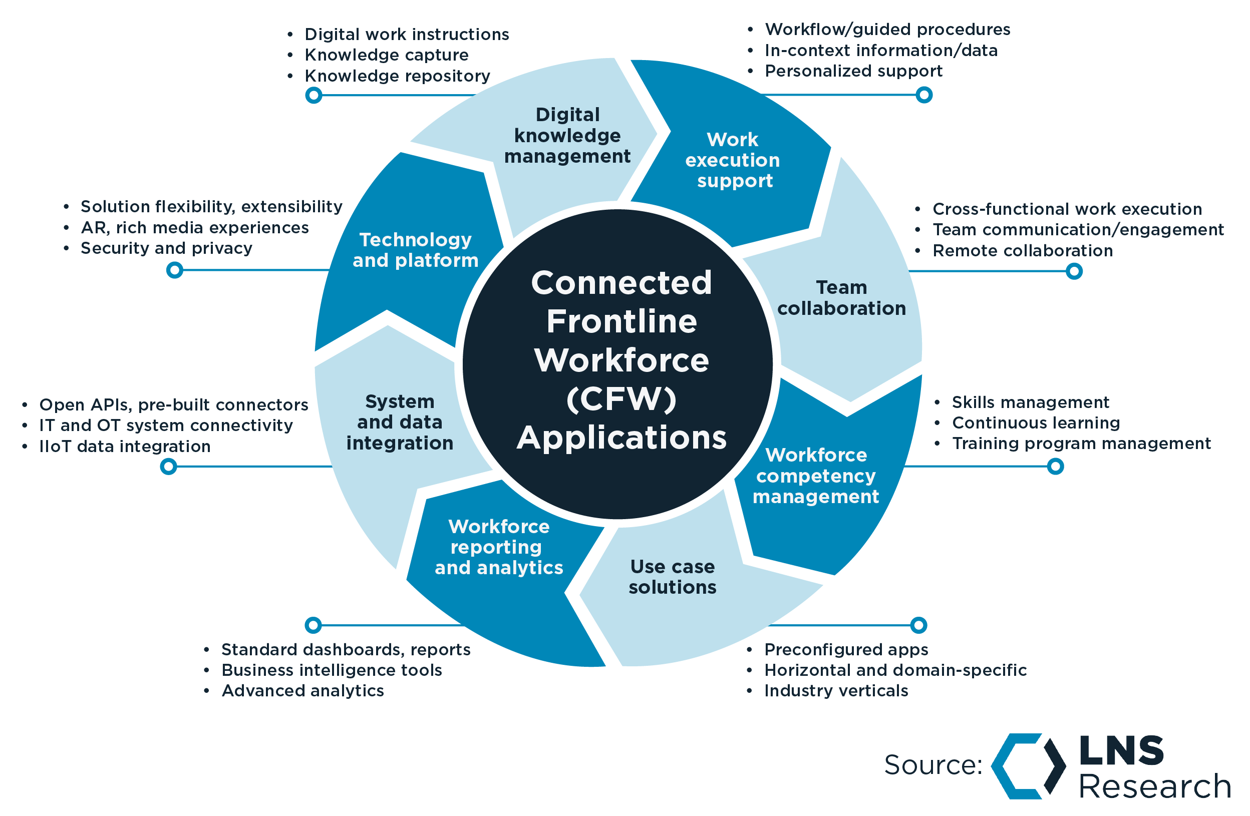 CFW Solutions: A Blueprint for Selecting Your Killer Manufacturing App