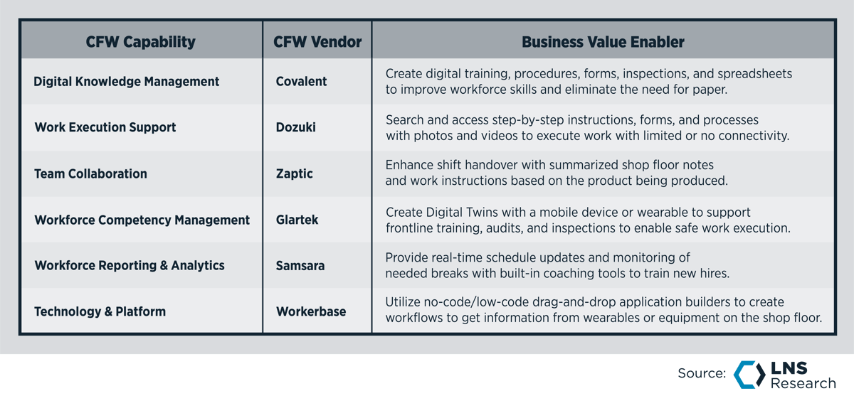 Collaboration Platforms to Solve Your Frontline Workforce Challenges