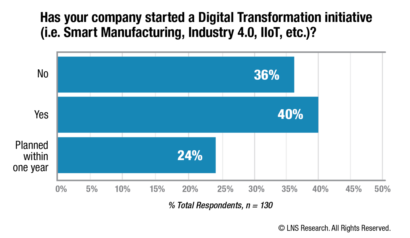 The Connected Worker: Modernize Safety and Risk Management with Digital ...