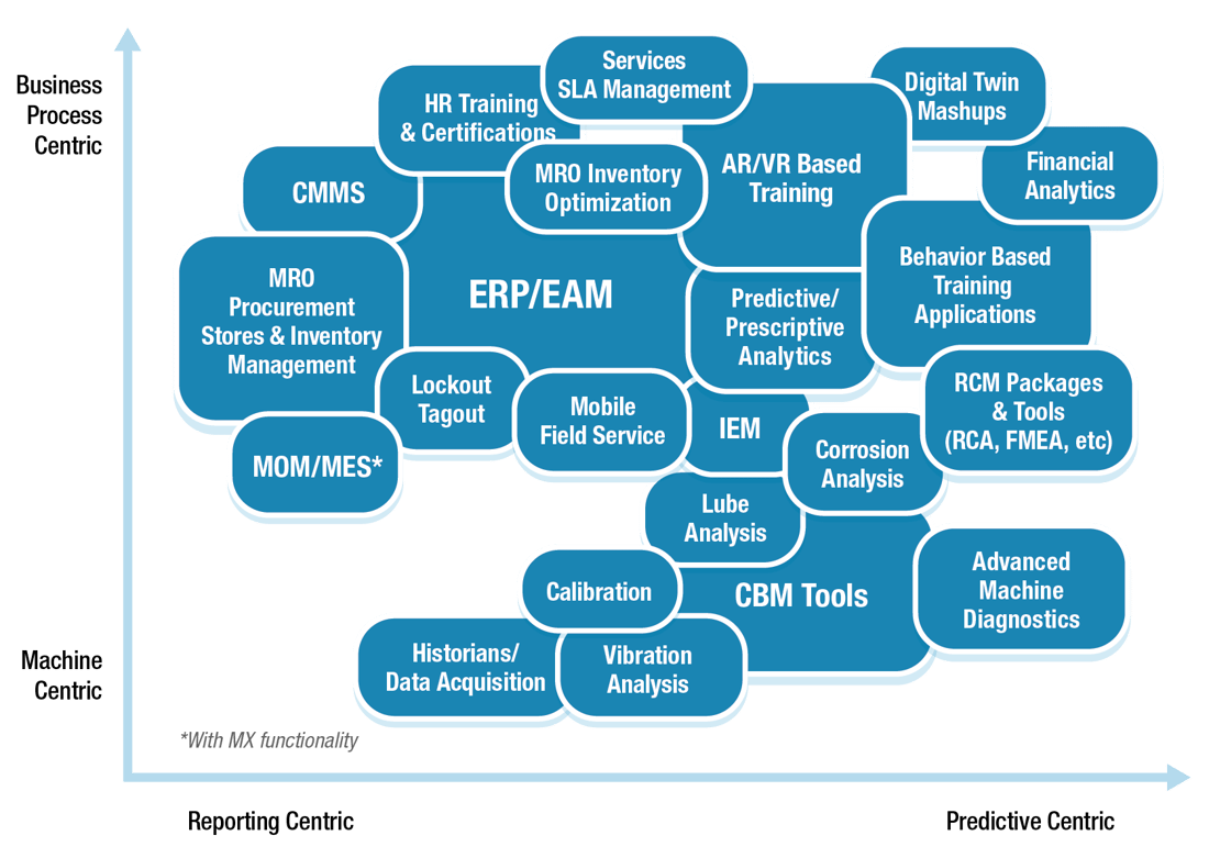 How to Choose Your APM 4.0 Partners?