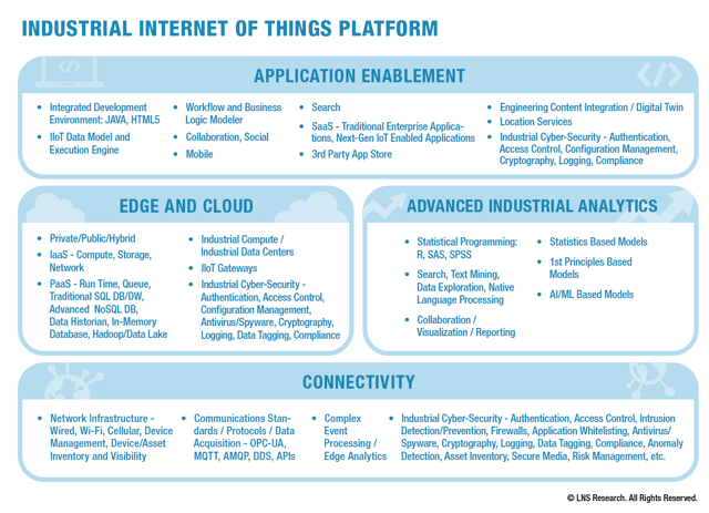 What Is the Industrial Internet of Things (IIoT) Platform?