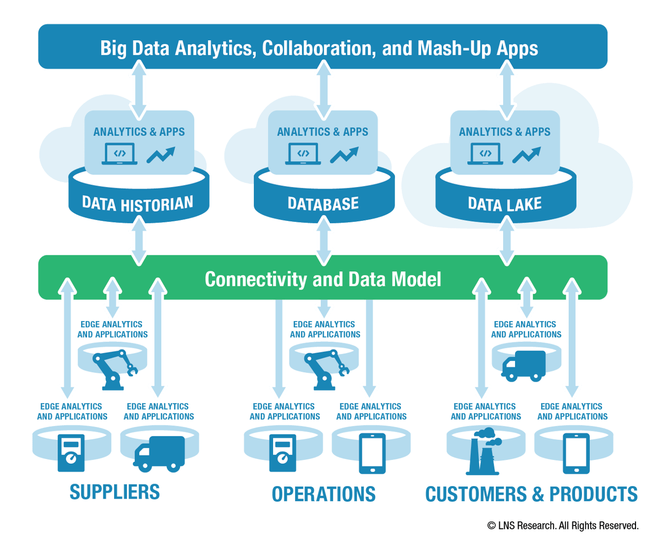 OSIsoft Creates New Growth Potential