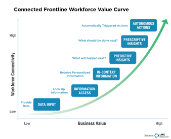 Why CFW Initiatives Fail: Overcoming 4 Critical Gaps to Accelerate ...