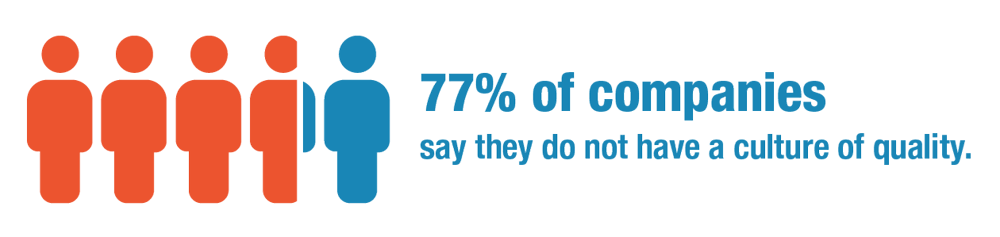 Manufacturers: You Need A Quality Technology Leader to Transform ...