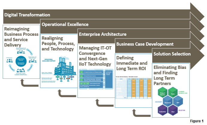 5 Strategies to Achieve Quality Improvement with the IIoT