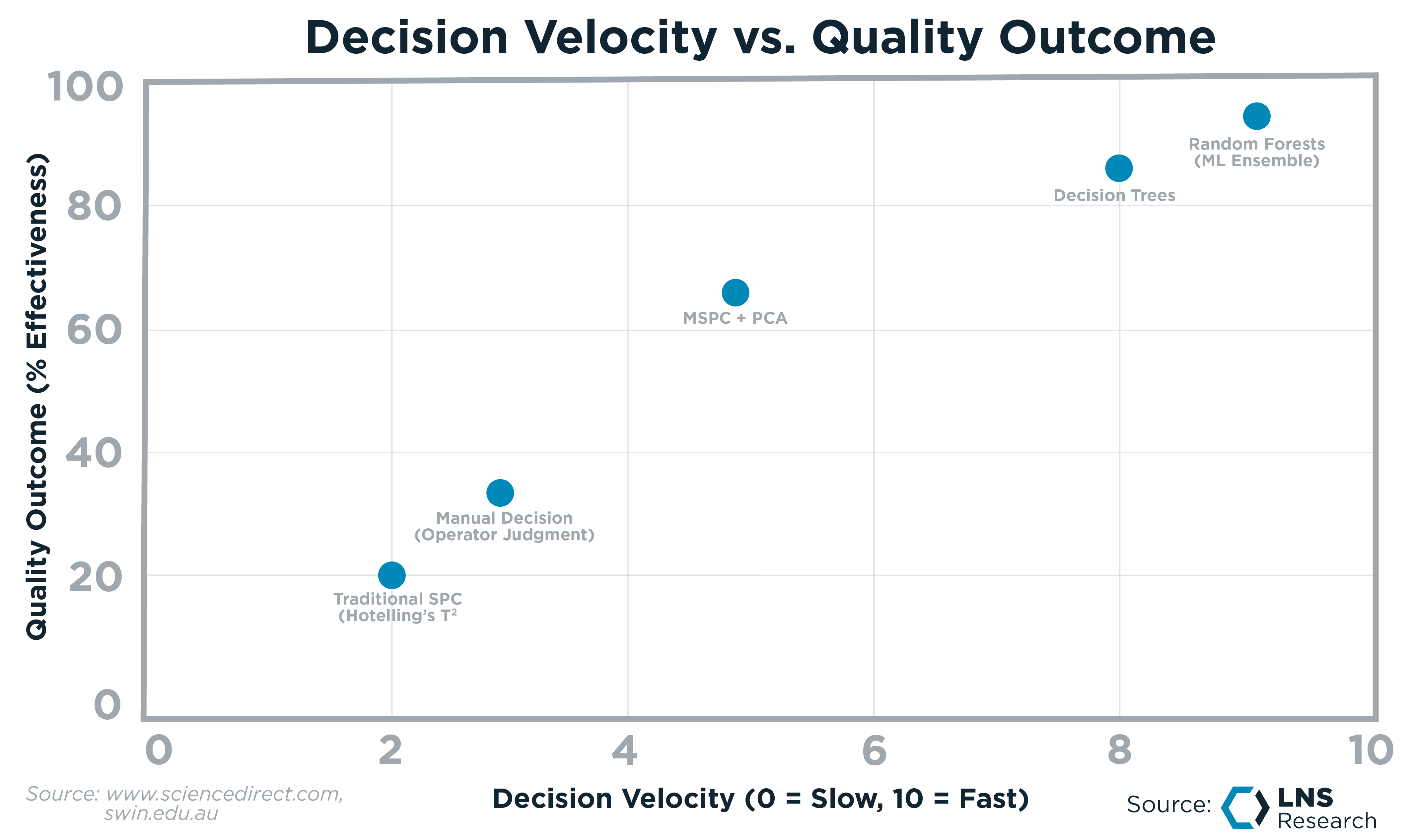 Why Compliance Doesn’t Equal Quality and the Trap Leaders Miss