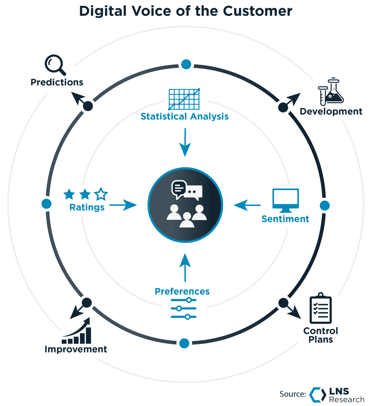 What is Digital Voice of the Customer (DVoC)?