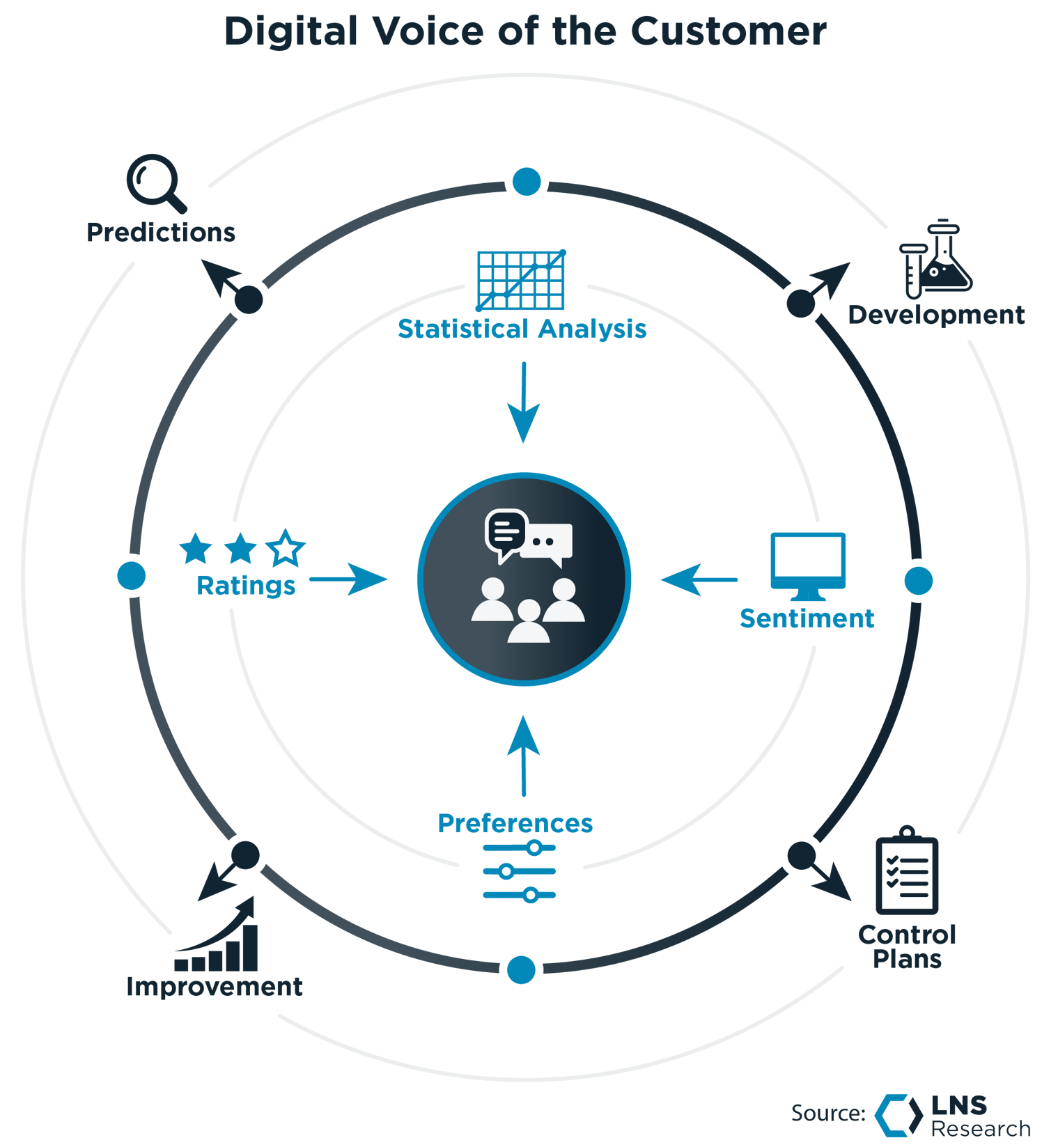 What is Digital Voice of the Customer (DVoC)?