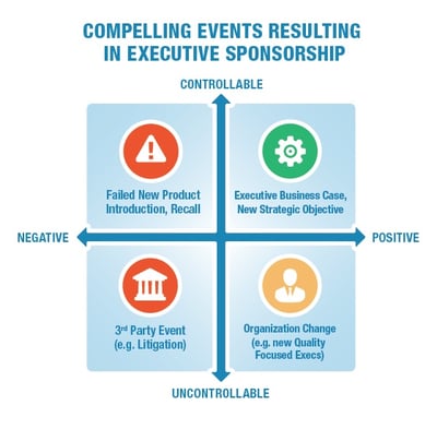 A New Definition of Quality