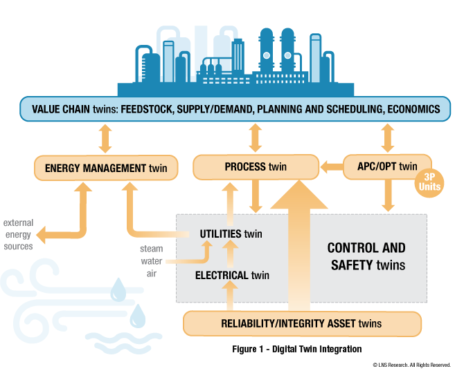 AspenTech Ups the Ante Again with Aspen Unified