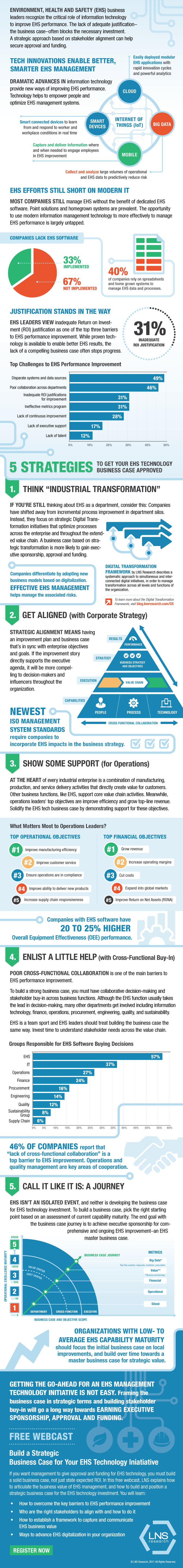 [Infographic] Digitize EHS Management | Get it Approved: 5 Strategies ...