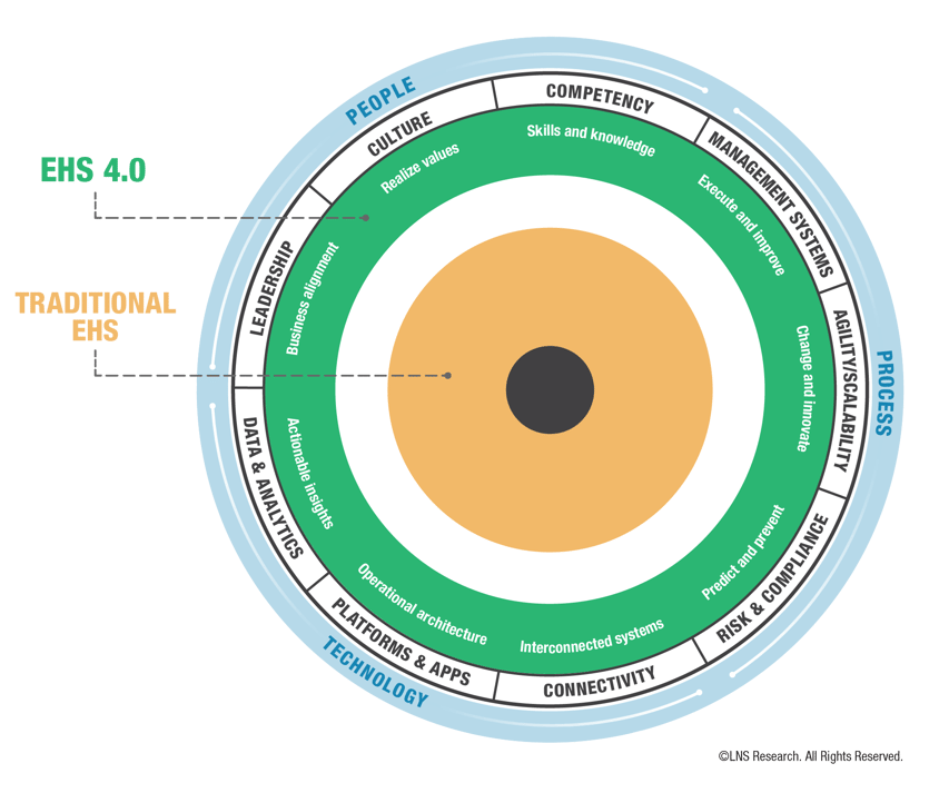 EHS 4.0: Transform EHS Management with Digital Innovation