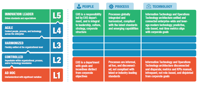 From EHS Laggard to Leader: Moving Up the Capability Maturity Curve
