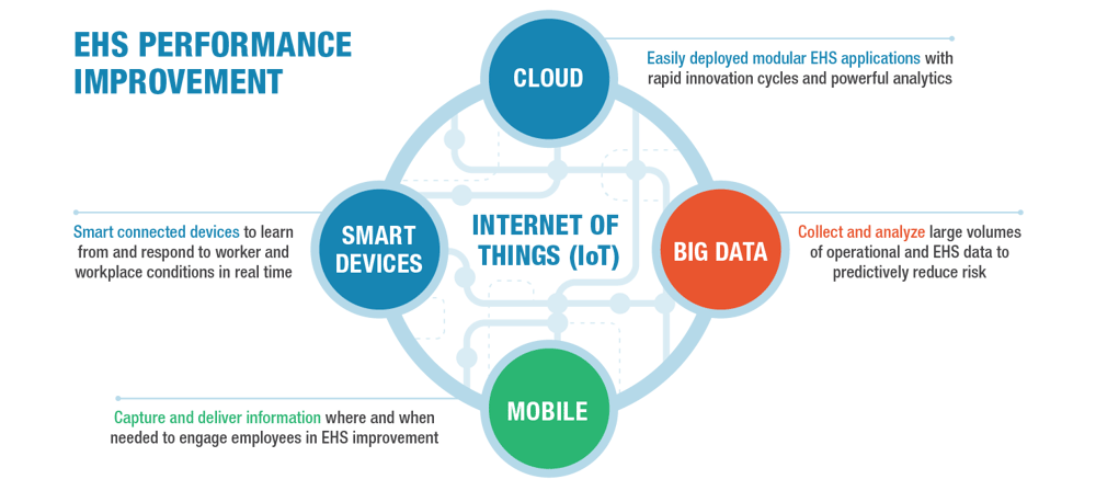 5 EHS Management Trends and Impacts to Watch in 2017