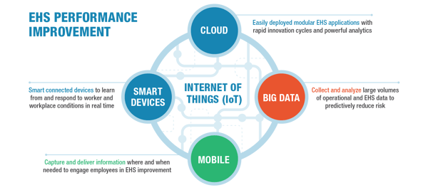 5 EHS Management Trends and Impacts to Watch in 2017