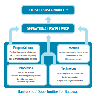 Why EHS Management Systems Fail, and What to Do About It