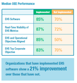 Operationalizing EHS Management: Get Past Performance Plateaus