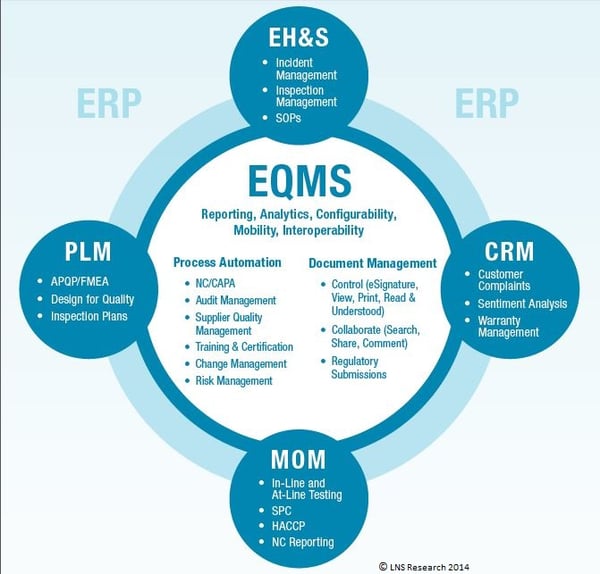Uncover the Single Source of Truth with EQMS