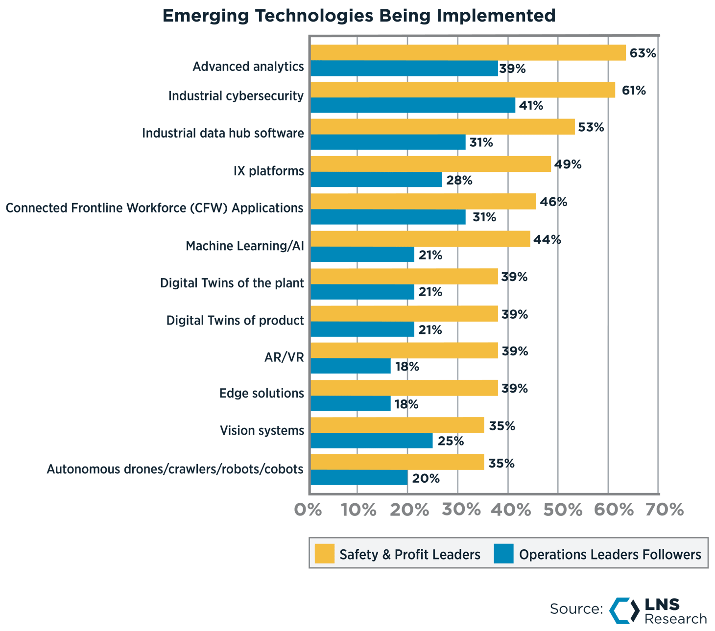 How Manufacturing Leaders Achieve Safer, More Profitable Production
