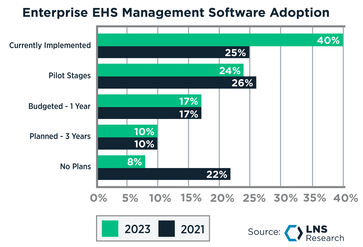 EHS Software Evolves to Enable Operation 2030