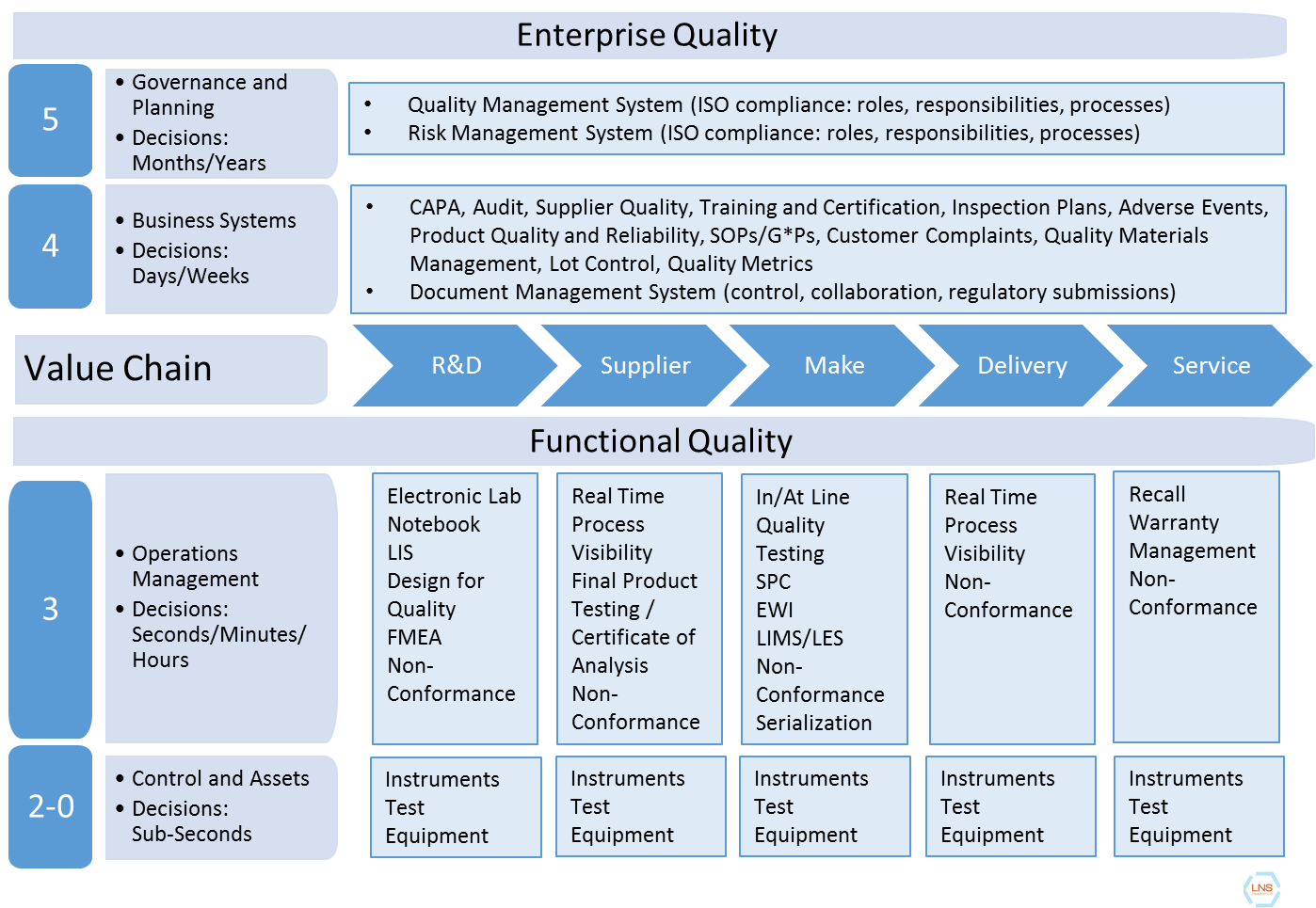 Enterprise Architecture: How to Better Manage End-to-End Quality