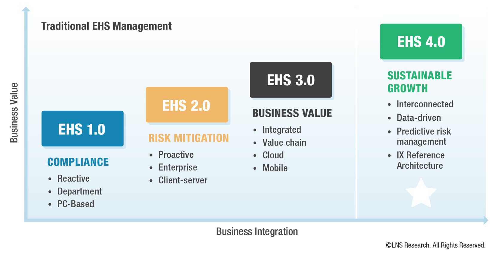 EHS 4.0: Transform EHS Management with Digital Innovation