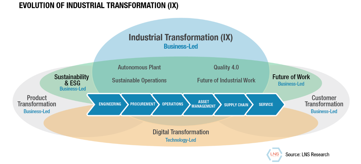 What is Quality 4.0? And What It Isn’t.