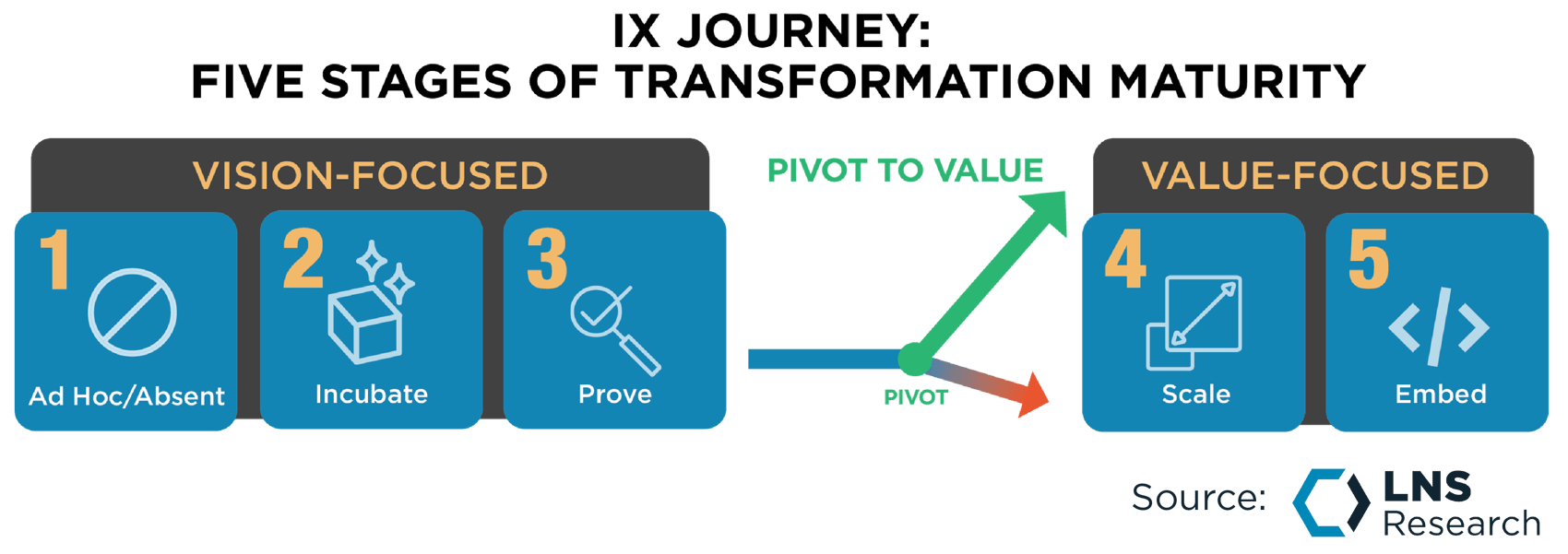 Catch the Wave or Fall Behind: Why Your Transformation Can't Wait
