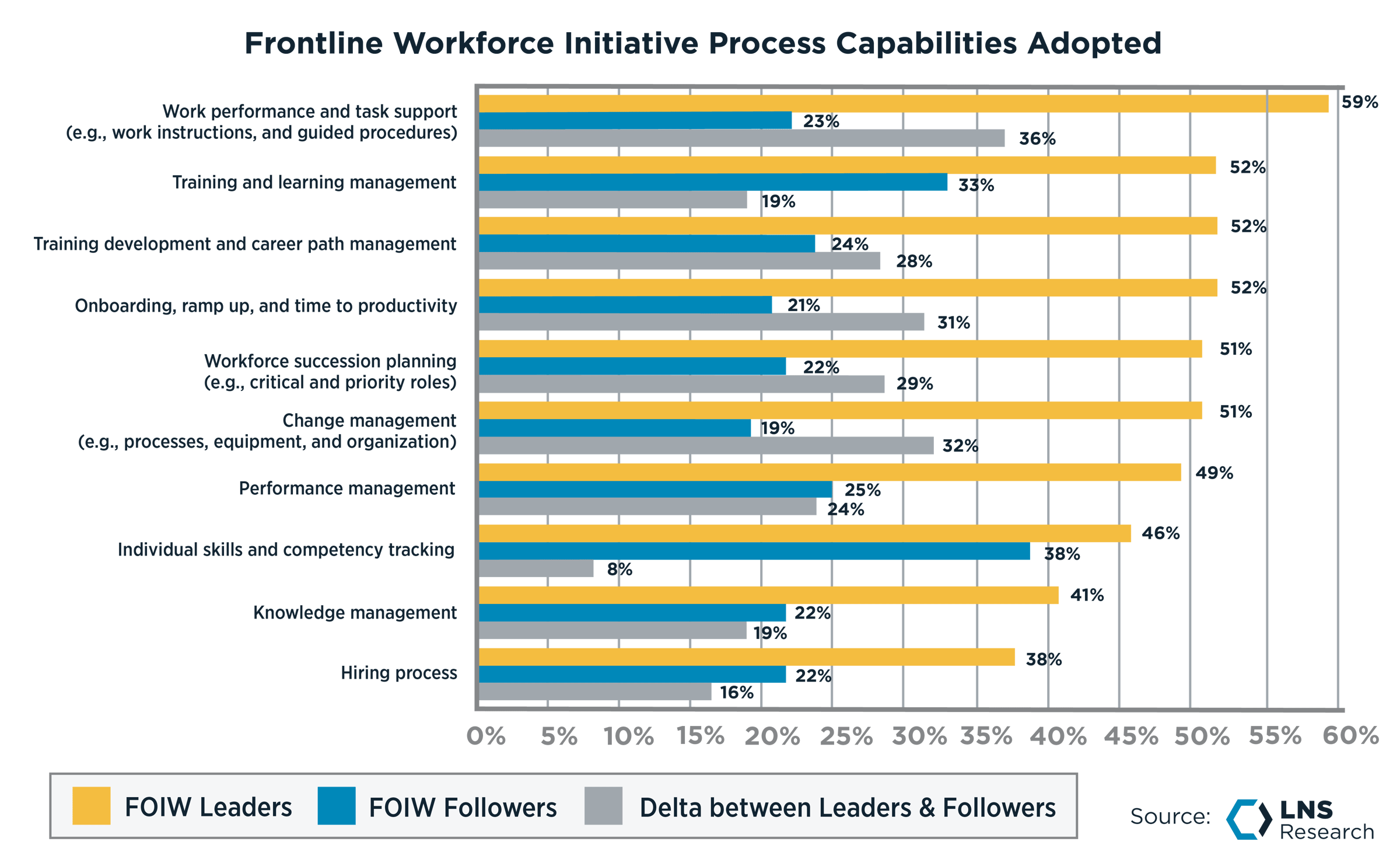 Learn from Failing Workforce Initiatives to Build Manufacturing Talent