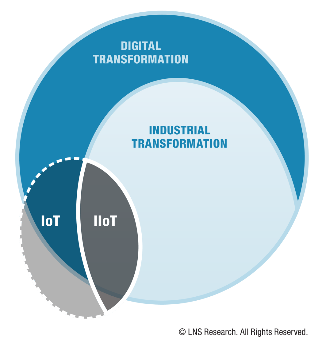IX Readiness - Getting Real in Industrial Transformation