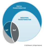 IX Readiness - Getting Real in Industrial Transformation