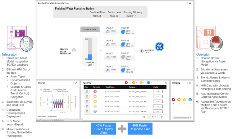 GE Digital Is More Than Just Predix: Launching Next-Gen HMI/SCADA ...