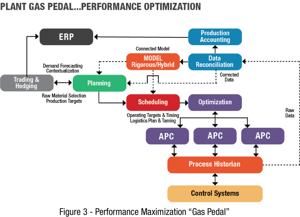 A Giant Blip on the Radar...Autonomous Plant and Remote Operations