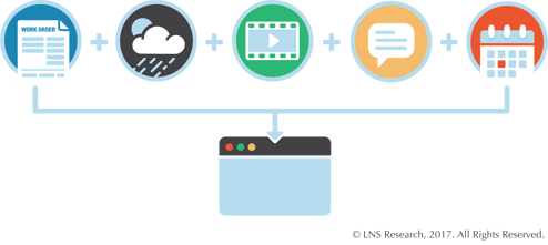 GE’s Minds + Machines Goes Conventional [MondayMusings]