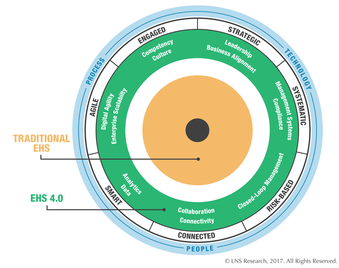 Beginners Guide to EHS 4.0: The Seven Dimensions to Overcome Challenges ...