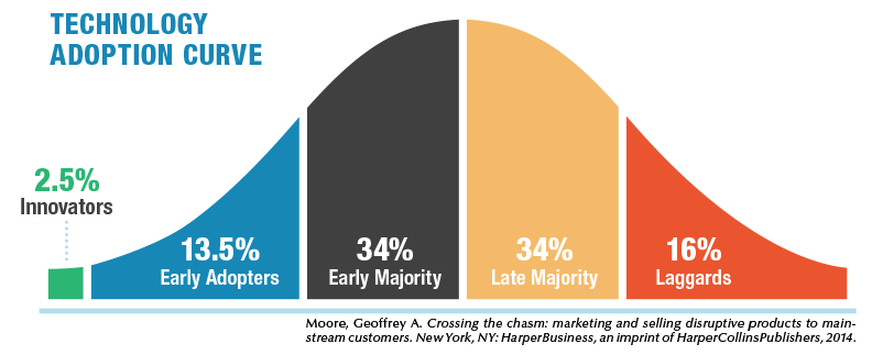 Connected Worker Emerges as a Key Pillar of Industrial Transformation