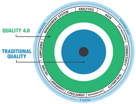 Top Three Trends in Quality for 2019: Transformation, Options, and Growth