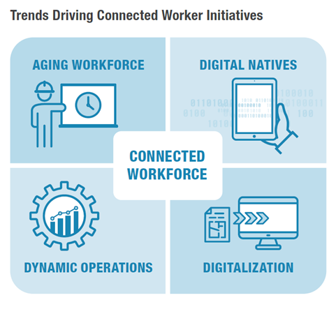 Connected Worker Solutions: Key to Addressing Manufacturing Skills Gap