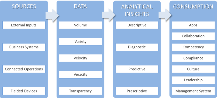 Quality 4.0 and New Product Introduction