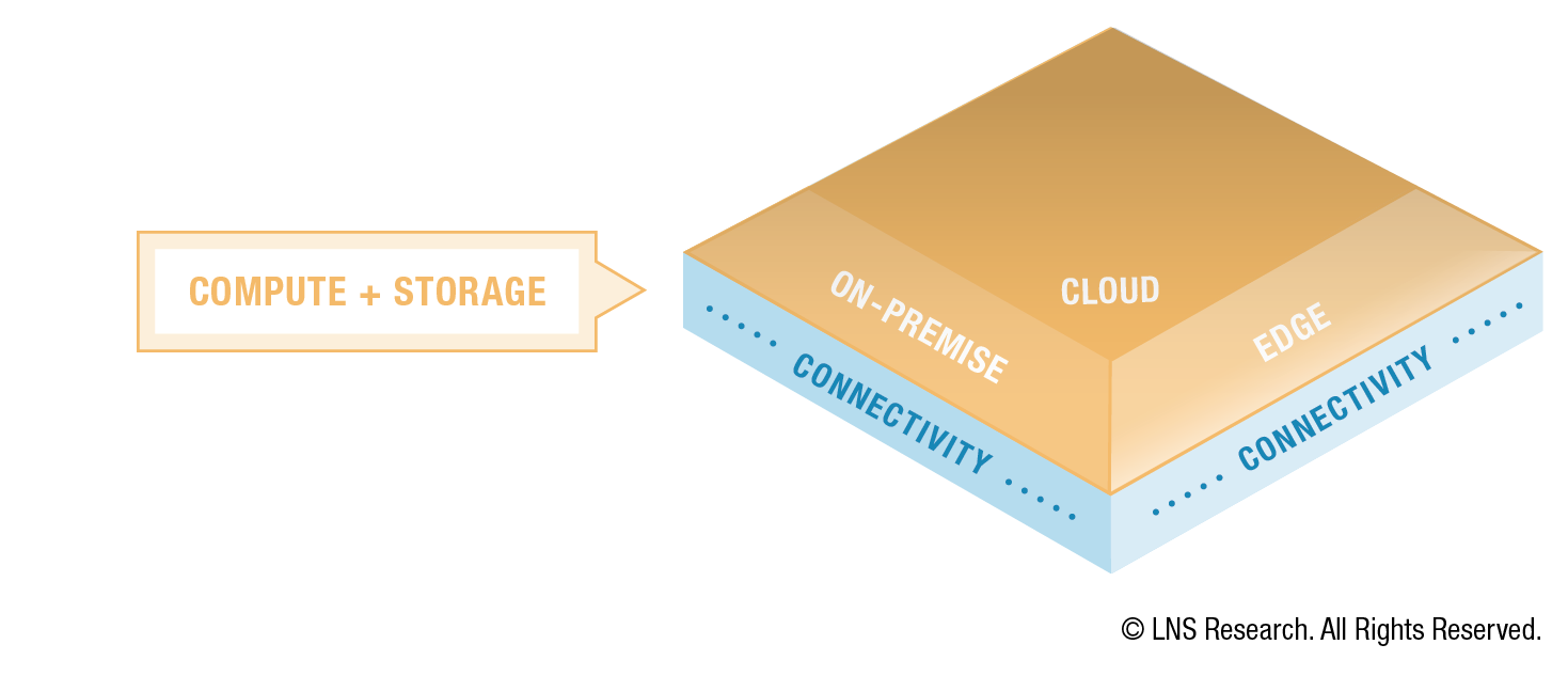 How the Right Operational Architecture Powers the Analytics That Matter
